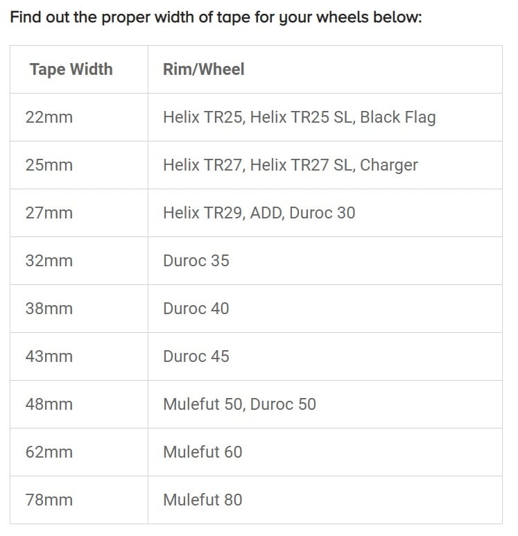 Sun Ringle STR 62mm/10M Tubeless Rim Tape (281-31724-K006) | Off Course ...